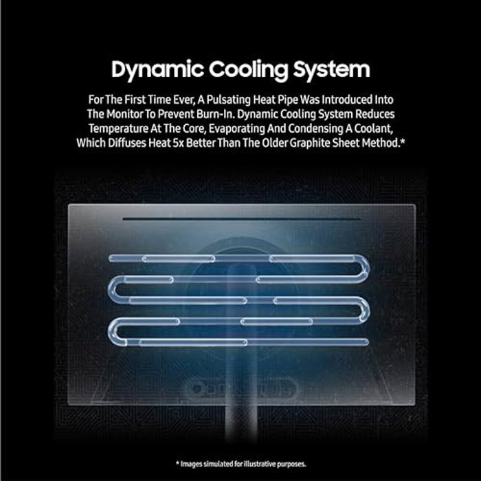 Last completed PC builds with SAMSUNG Odyssey OLED G8 G80SD | Pangoly