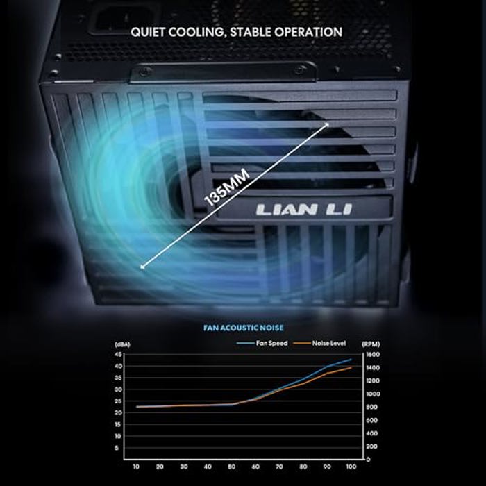 Lian Li RB650 vs Asus ROG STRIX 850W Gold Aura Edition Power Supply ...