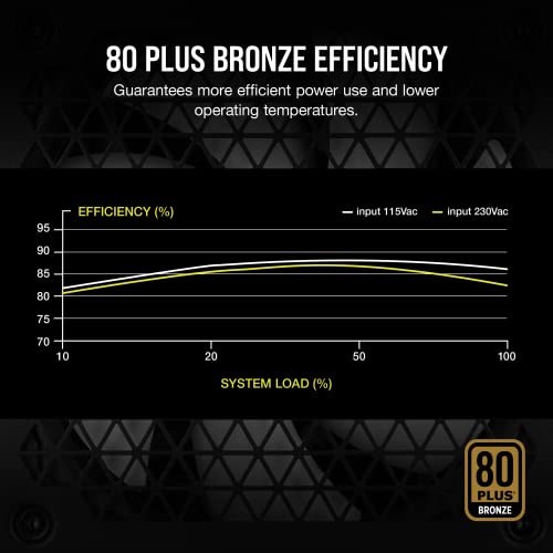 Corsair CX450M 2021 Power Supply - Specs, Compare Prices | Pangoly