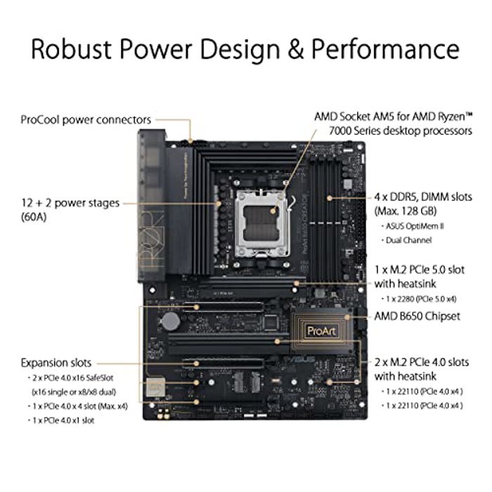 ASUS ProArt B650-Creator Motherboard - Specs, Compare Prices | Pangoly
