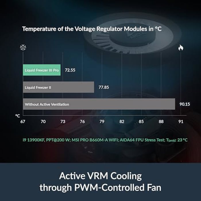 ARCTIC Liquid Freezer III Pro 360 CPU Cooler - Specs, Compare Prices ...
