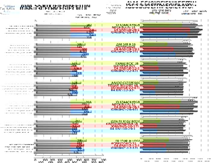 Neo Forza Faye 16GB (2x8GB) DDR4 5000 vs OverSpec 16GB (1 x 16GB) DDR5 ...