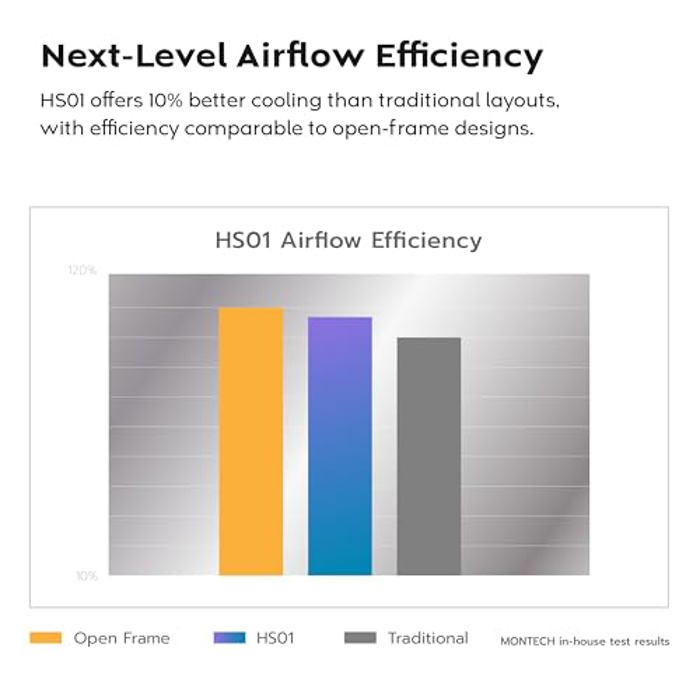 MONTECH HS01 Case - Specs, Compare Prices | Pangoly