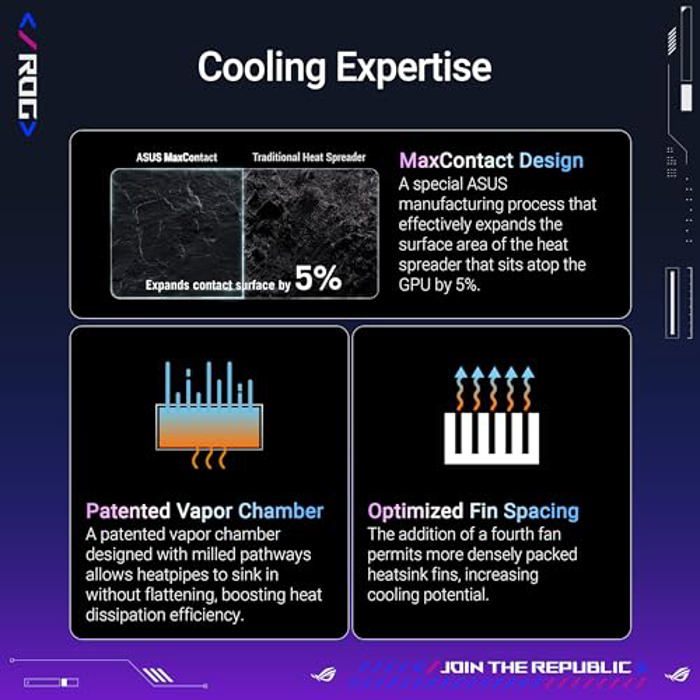 Asus ROG Astral GeForce RTX 5090 OC Edition Graphics Card - Specs ...