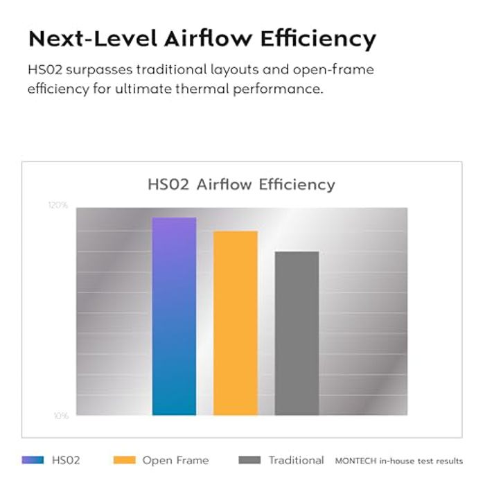 MONTECH HS02 PRO White vs Lian Li LANCOOL 205 White Case Comparison ...