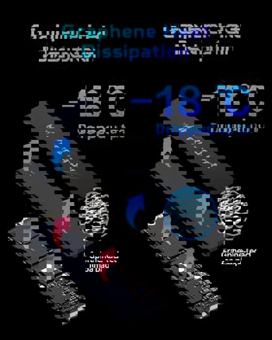 Last completed PC builds with acer Predator GM7000 512GB | Pangoly