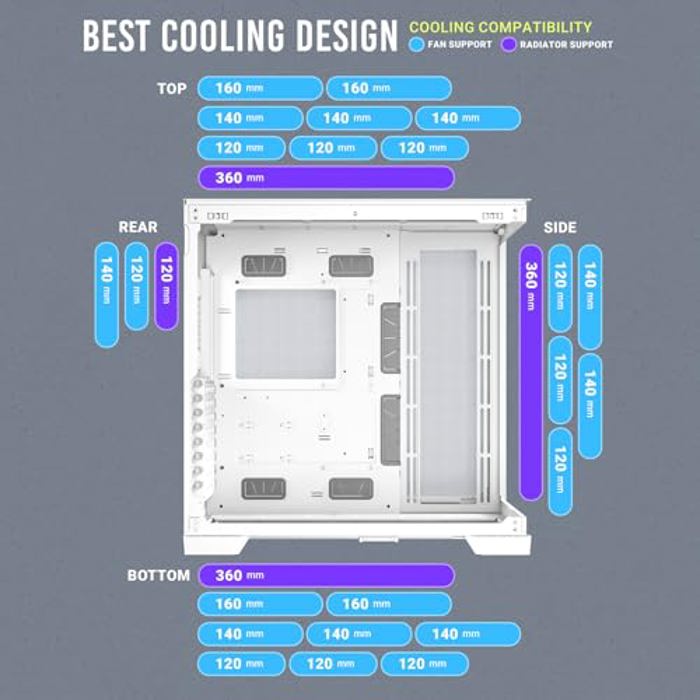 Antec C8 White Case - Specs, Compare Prices | Pangoly