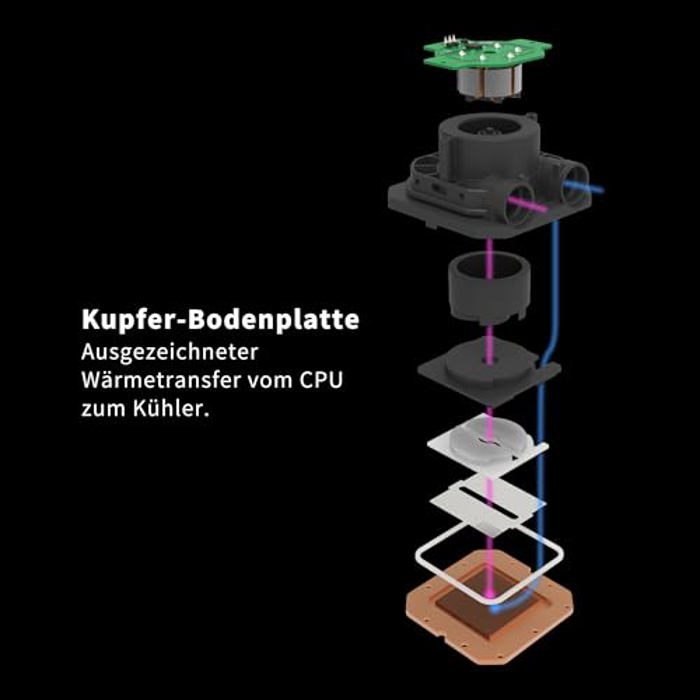 LIAN LI Galahad II LCD 360 vs HydroShift LCD 360TL RGB CPU Cooler ...