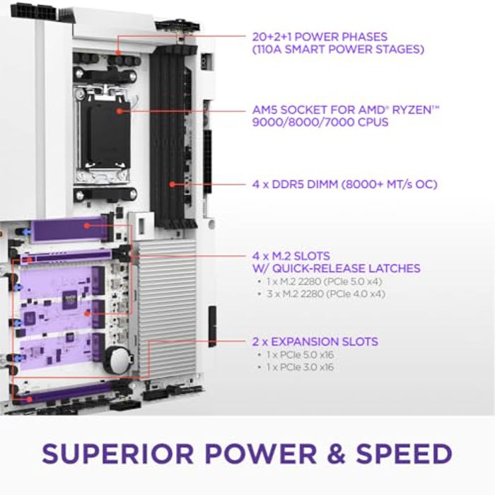 Gigabyte B760M GAMING X DDR4 vs NZXT N9 X870E White Motherboard ...