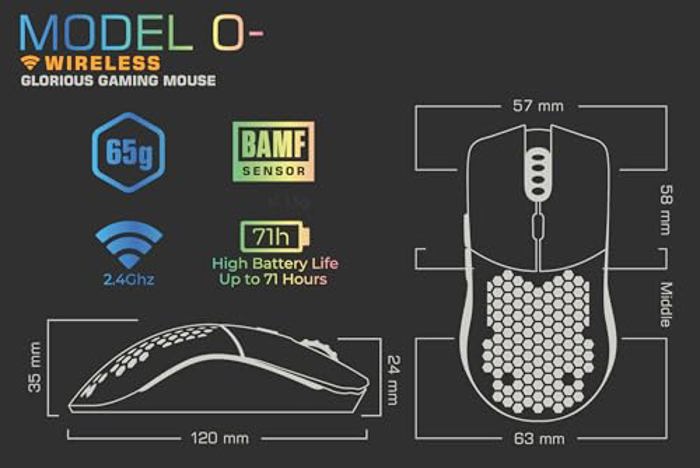 Glorious Model O Minus White Mouse - Specs, Compare Prices | Pangoly