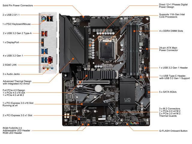 GIGABYTE Z590 UD Motherboard - Specs, Compare Prices | Pangoly