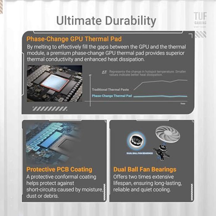 Compatible cases with ASUS TUF Gaming GeForce RTX 5070 Ti White OC ...