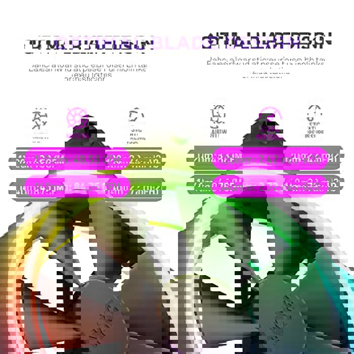 Last completed PC builds with NZXT F140 RGB Duo Twin Pack | Pangoly