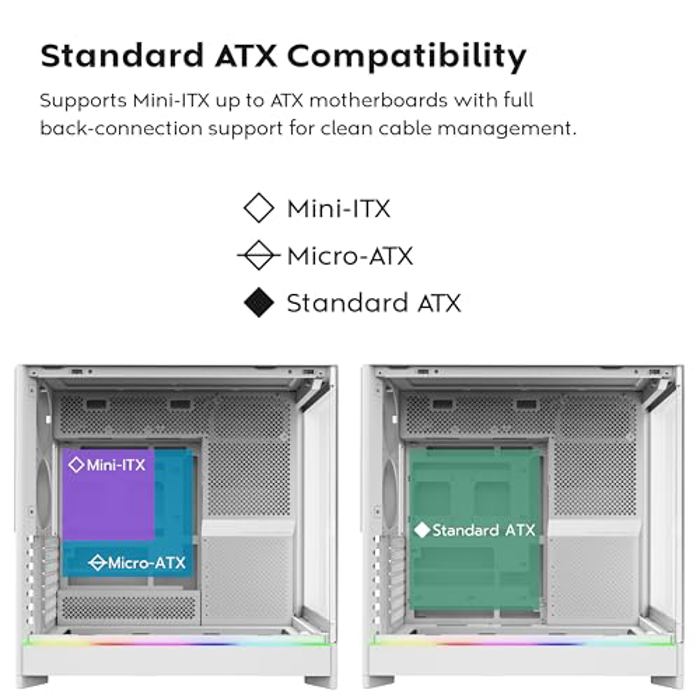 MONTECH HS02 PRO White vs NZXT H5 Flow 2024 Case Comparison | Pangoly