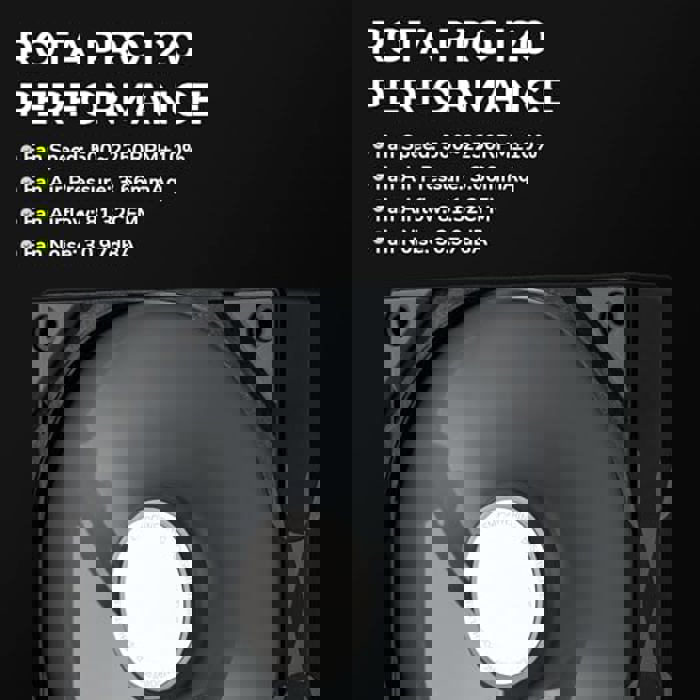 TRYX ROTA SL ARGB 120 Triple Pack White vs ROTA PRO 120 Case Fan ...