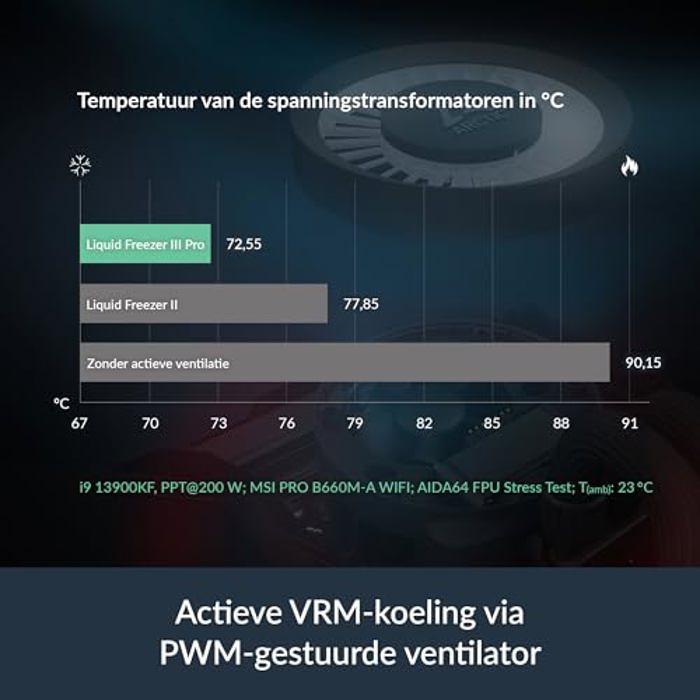 ARCTIC Liquid Freezer III Pro 280 A-RGB vs DeepCool Castle 240 RGB V2 ...