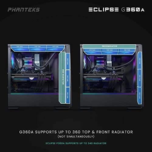 Last completed PC builds with Phanteks Eclipse G360A | Pangoly
