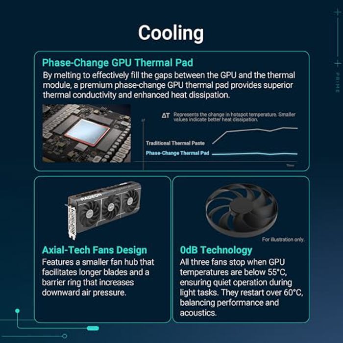 ASUS Prime Radeon RX 9070 XT OC Edition vs Turbo RTX 2080 8GB GDDR6 ...