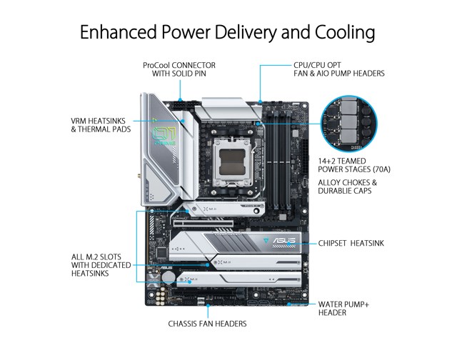 Asus PRIME B650M-F-CSM vs PRIME X670E-PRO WIFI Motherboard Comparison ...