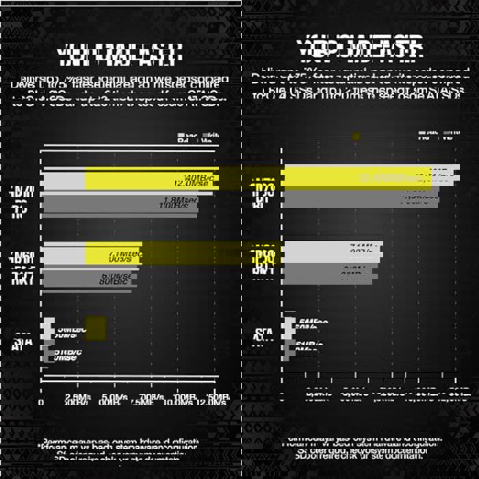 Corsair MP700 PRO 2TB SSD - Specs, Performance, Compare Prices | Pangoly